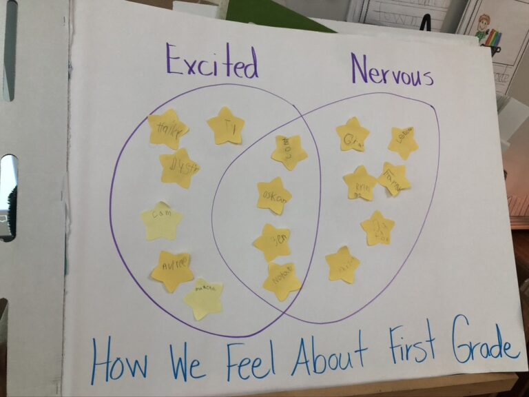 Kindergarten Moving Up Day: Transitioning to First Grade