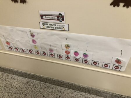 Apple Seed Inquiry: Teaching Young Children How to Ask Questions