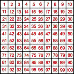 100 Chart Games and Activities for Beyond the 100th Day